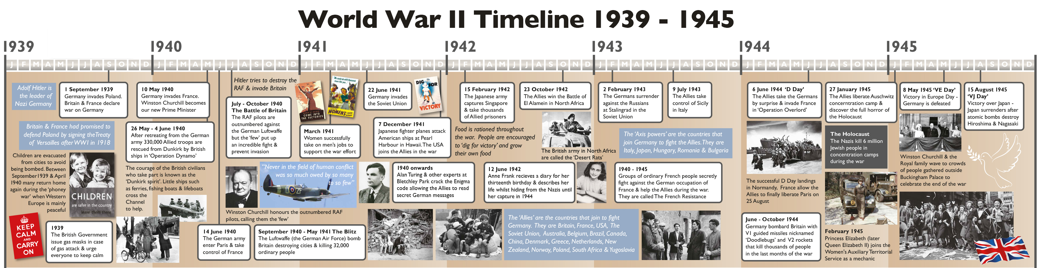 World War Timeline Wall Chart Historia Timelines Historia Timelines 