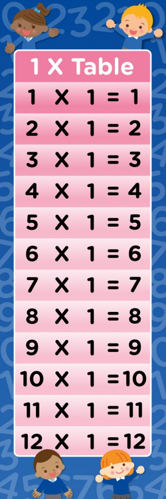 Times tables wall panels! - Creativo - Wirral Graphic Design